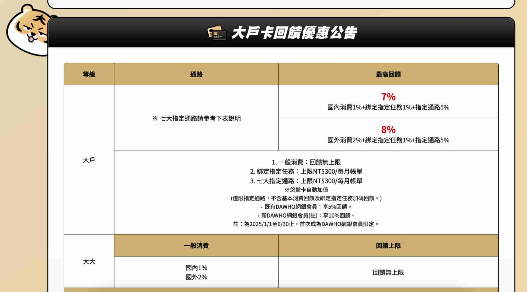 【永豐大戶DAWHO】2025數位帳戶利率：大戶30萬內1.5% - 小咪同學﹒自由生活實踐班